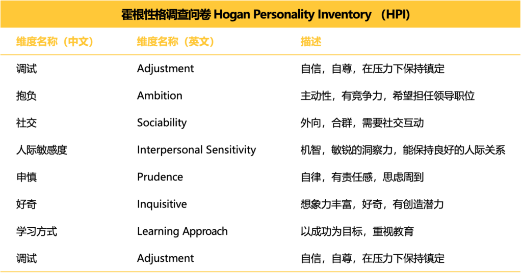 HPI 霍根性格调查问卷 – 霍根测评认证 Hogan Assessments – 锋睿咨询